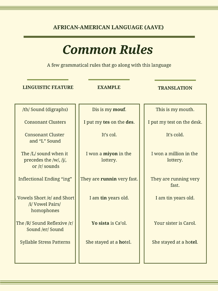 Common Rules of AAVE