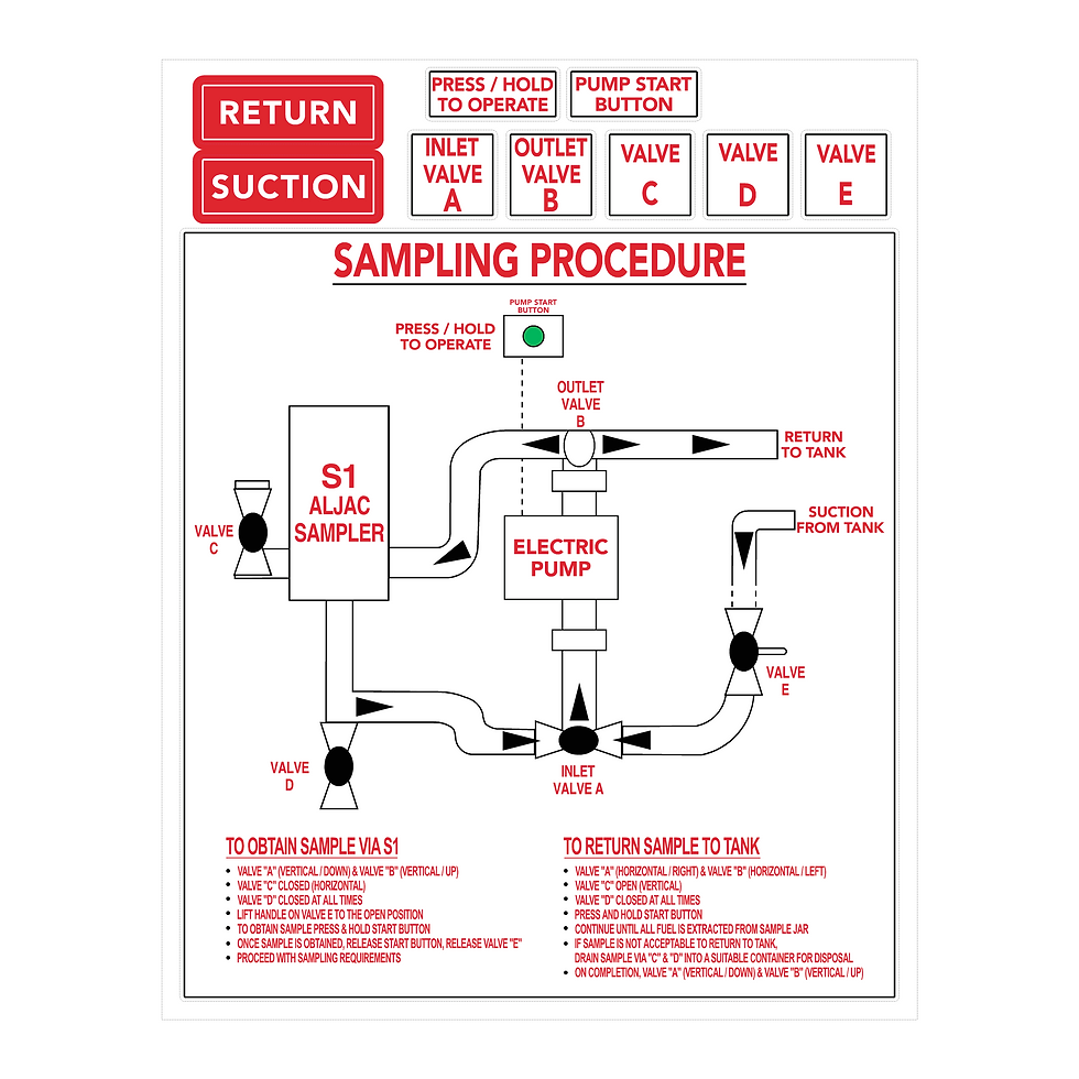 Sampling Procedure Decal | iOR Signage