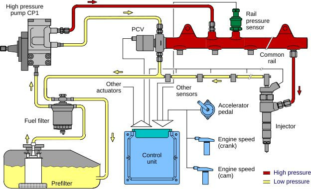 Fuel System Troubleshooting | Six Sigma Dyno Tuning | United States