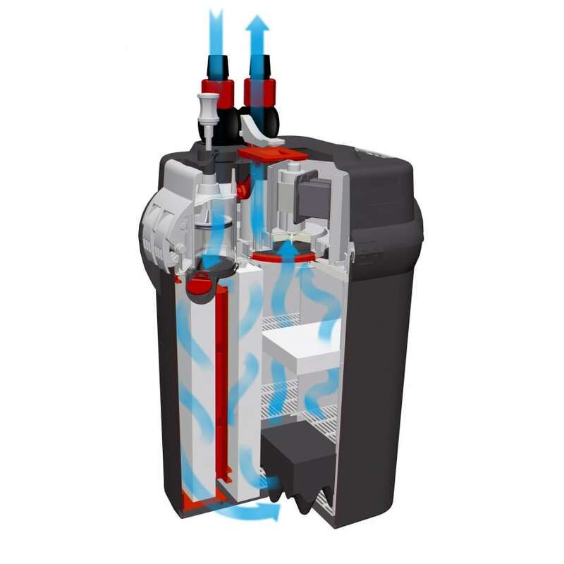 5 perguntas e respostas sobre filtro canister em aquários e lagos ...