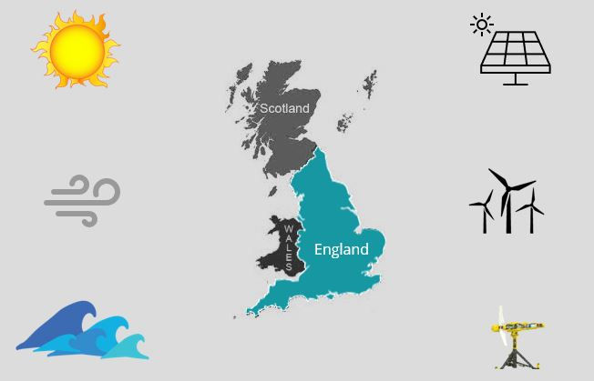 RENEWABLES IN THE UK - PART 1 | ENGLAND