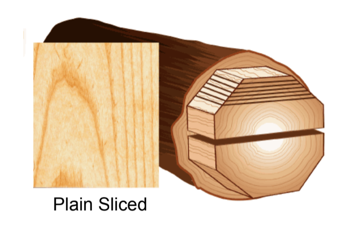 Understanding Wood Veneer Cuts and Limitations
