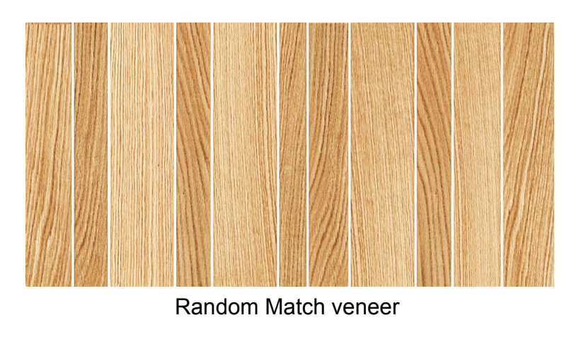 Understanding Wood Veneer Ordering