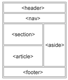 Semantics | Web Laboratory