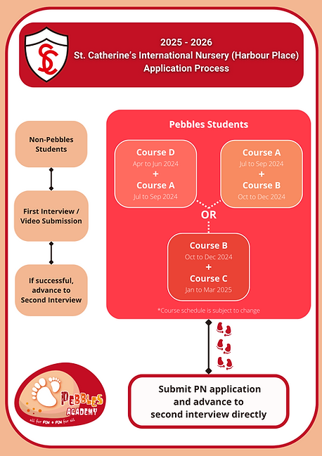 Old 2025-26 SC PN Application | Pebbles Academy