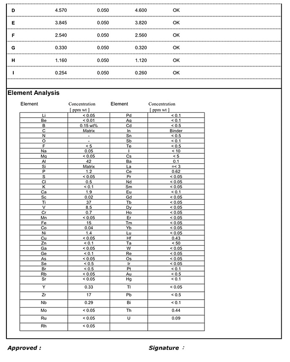 SIC Edge-Ring for AMAT RTP | My Site