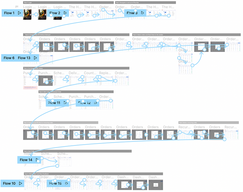 Gorillas Supply Chain | Deniz Basoglu