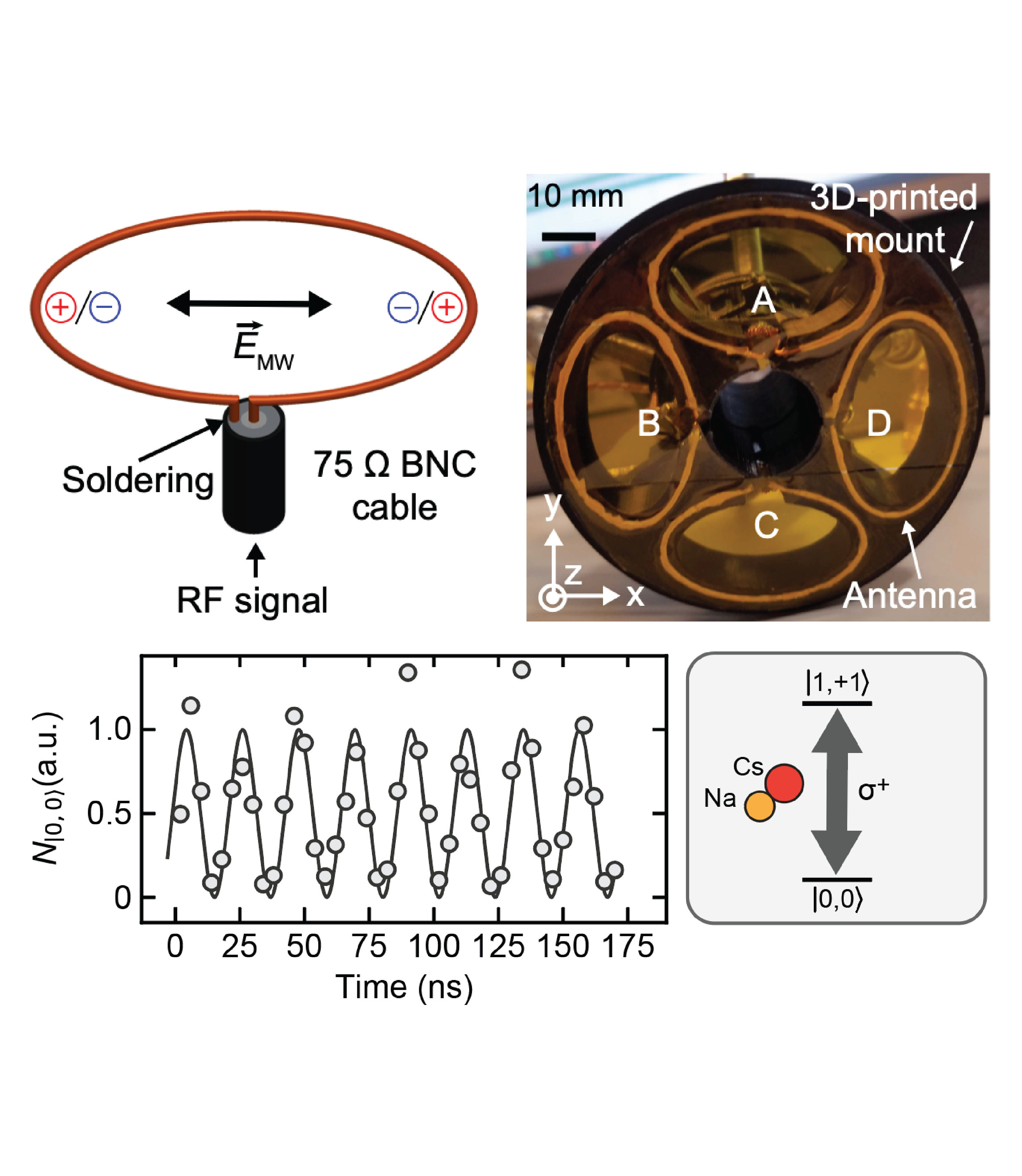 Preprint on phased-array antenna for circularly polarized microwaves