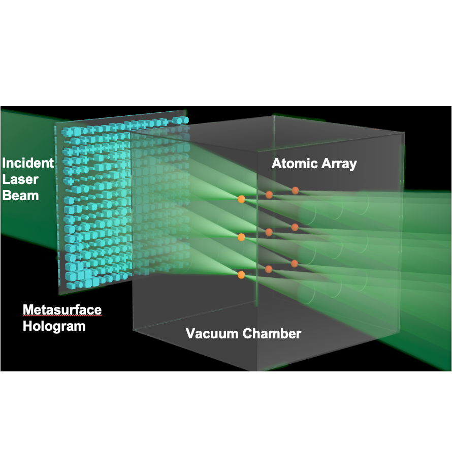 Metasurface Holographic Optical Traps for Ultracold Atoms