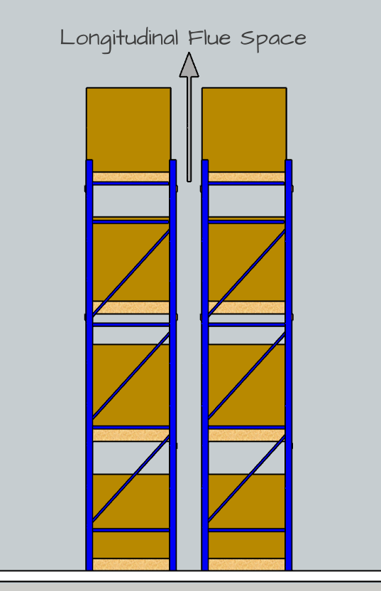 Flue Space and Its Importance in Pallet Racking