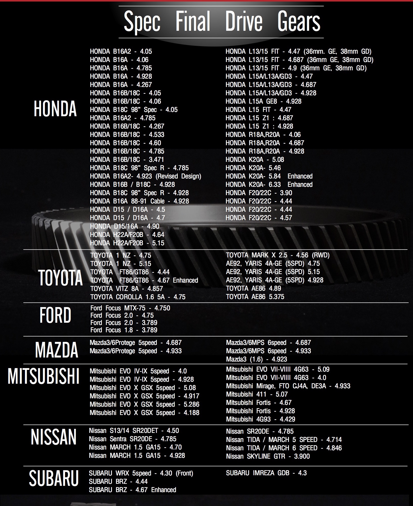 Final Drive | hdriveracing