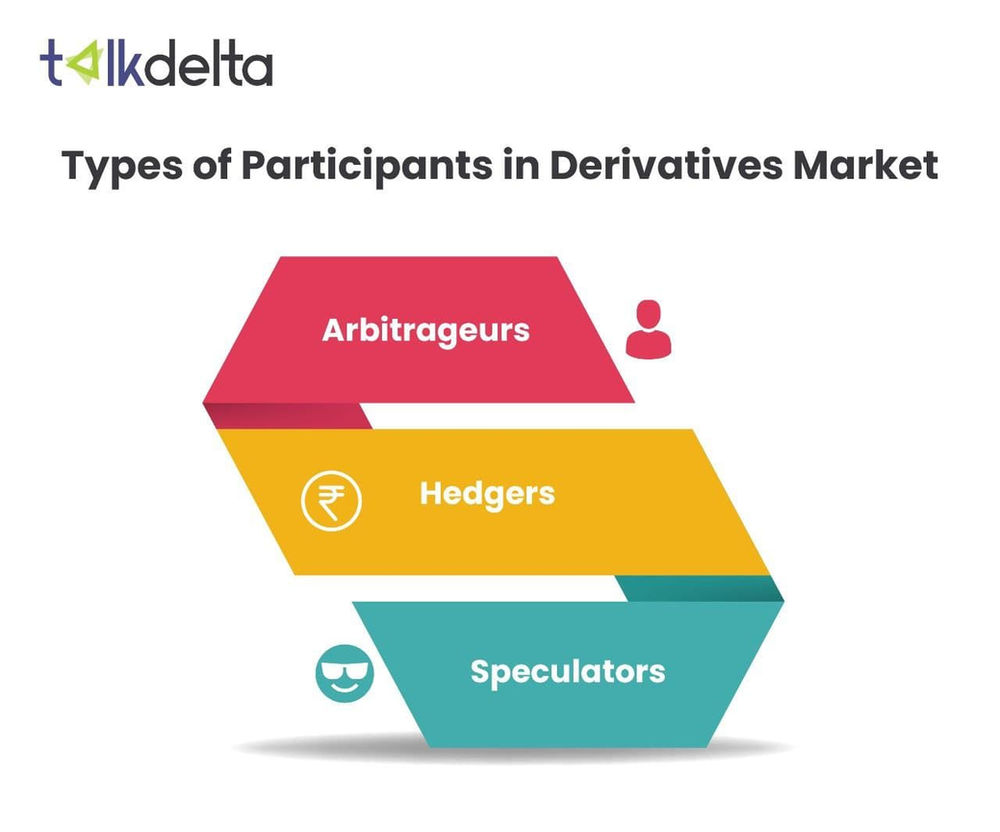Types of Participants in Derivatives Market
