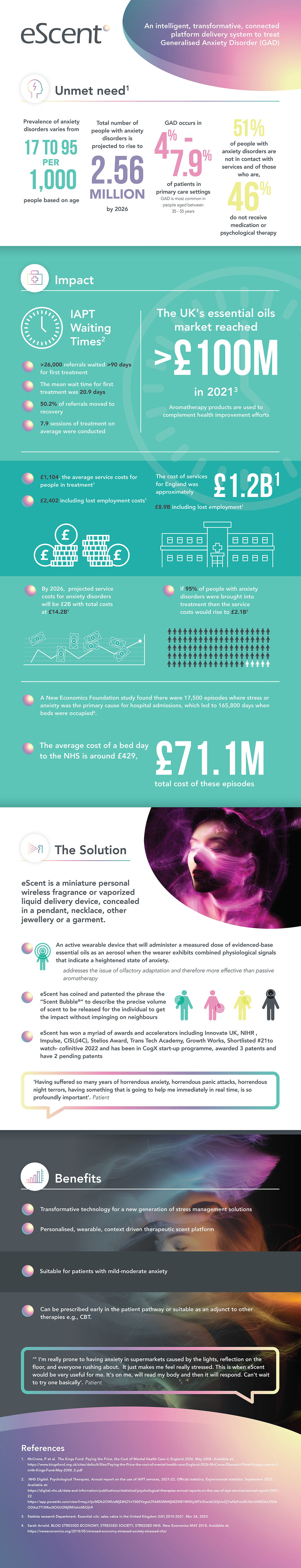 Infographic - GAD | eScent.ai