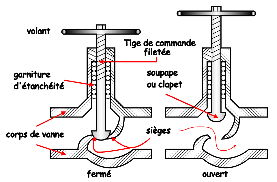 Fuite d'eau ? Quelles conséquences