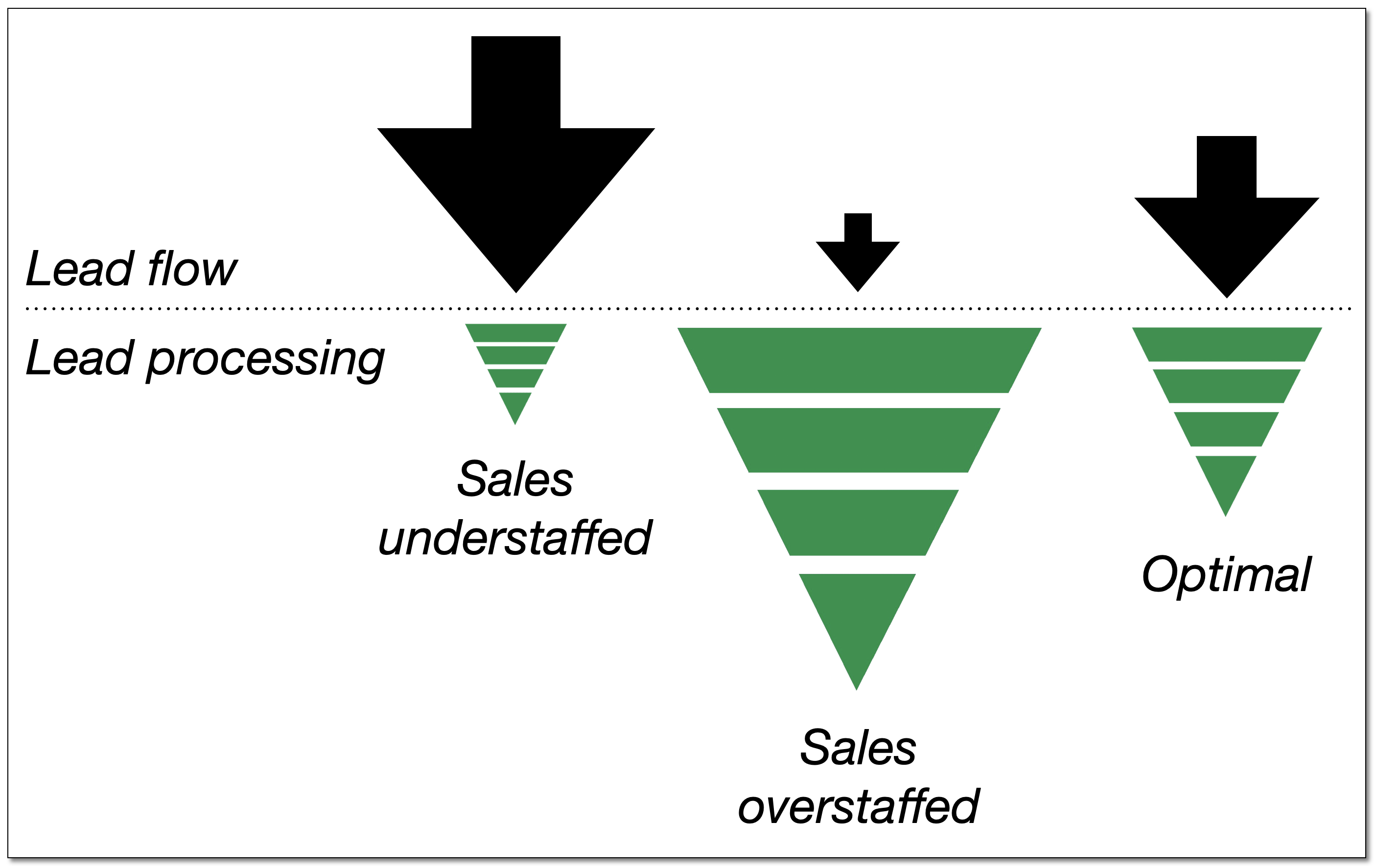 Sales Capacity Planning