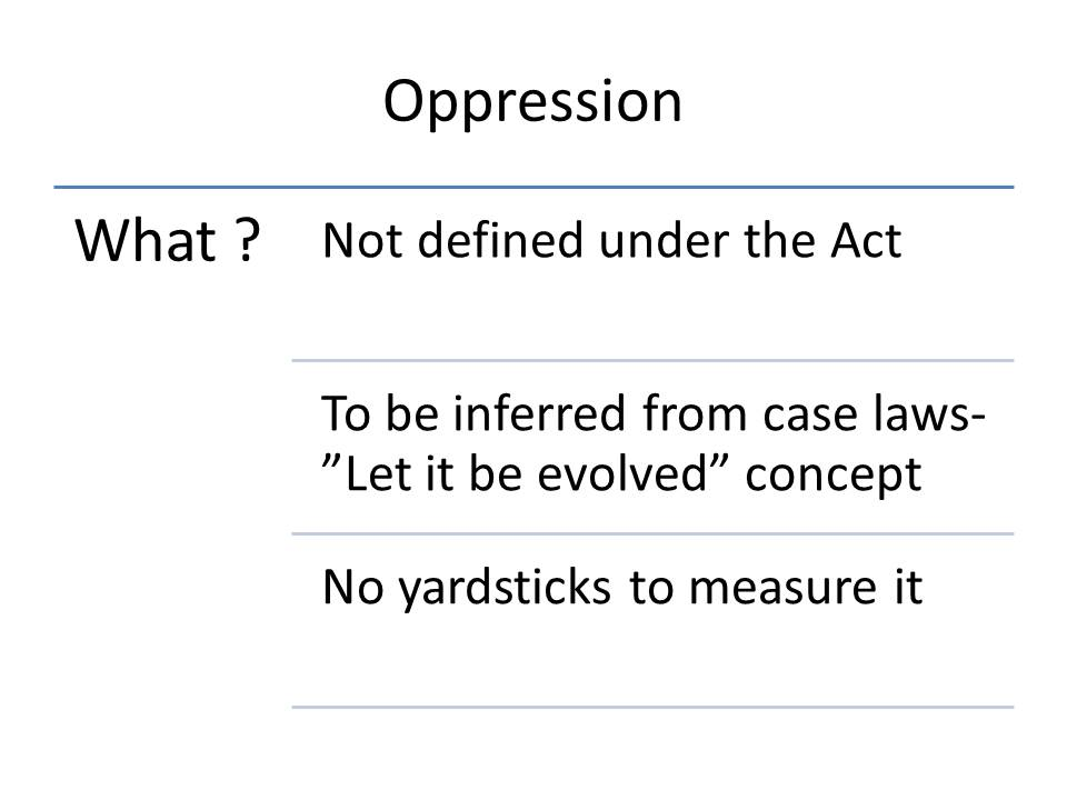 OPPRESSION AND MISMANAGEMENT