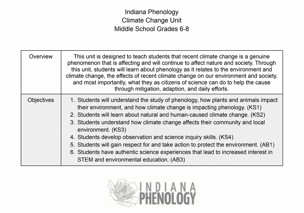 Climate Change Unit - Middle School