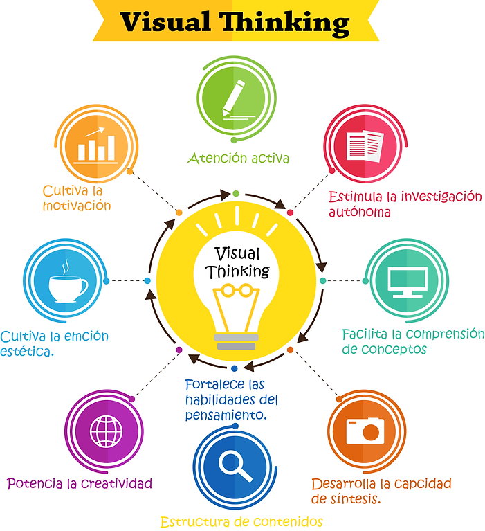 Unidades | visualthinking
