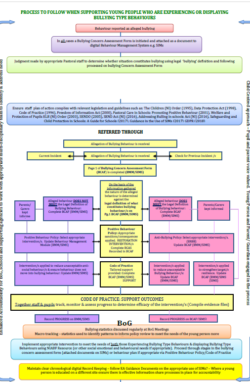 AntiBullying | mount-lourdes