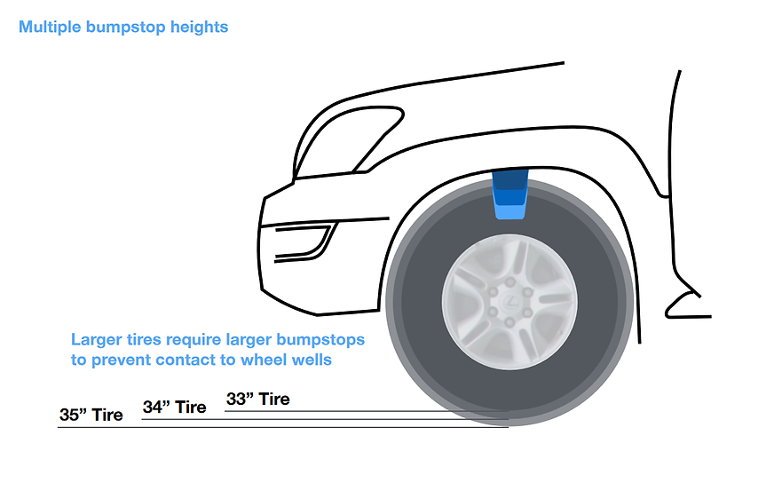 Frontier Specific Bump Stops and 3D Printing: Revolutionizing ...