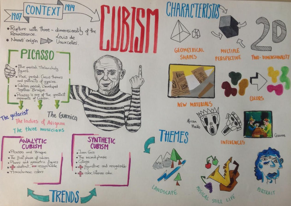 Art movements in visual thinking