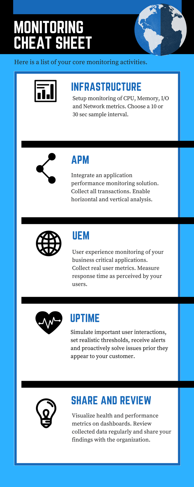 Monitoring Cheat Sheet