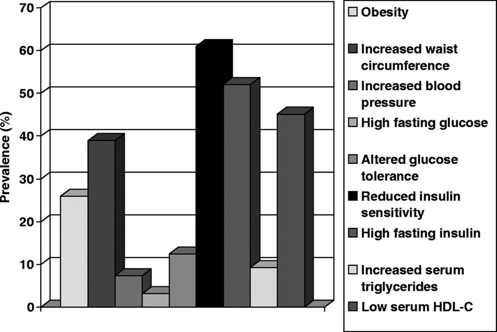 PCOS and Insulin Resistance: Part 3 What Causes PCOS?