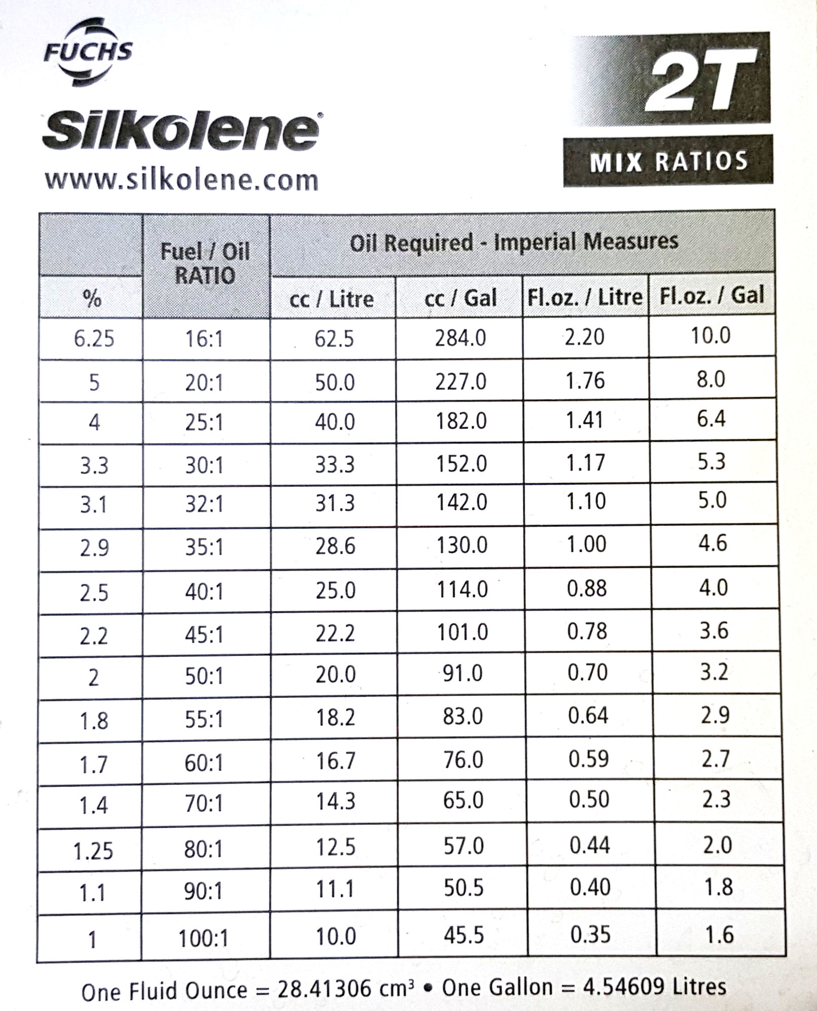 Pre'74 Stormer | AJS Motorcycles Ltd. (UK)