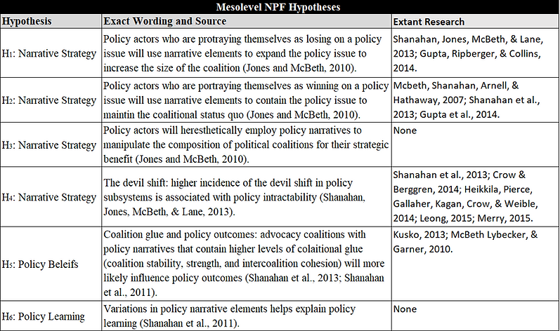 Hypothesis Testing | website
