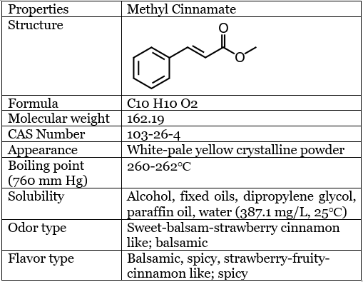 Eucalyptus olida as a potential source of Natural Methyl Cinnamate