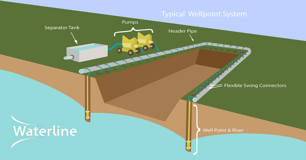 Dewatering Debacle: Is a Hydrogeologist Really Necessary for your ...