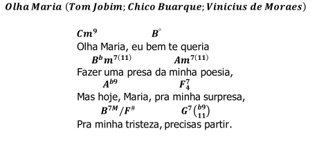 Olha, Maria [cifra] | Bunny Partituras