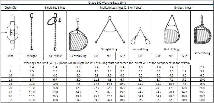 Grade 100 Single (1) Leg Chain Sling