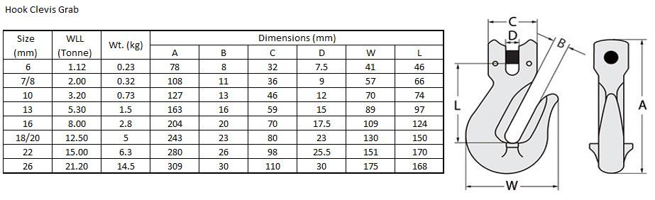 Grade 80 Grab Hook Clevis Type GC