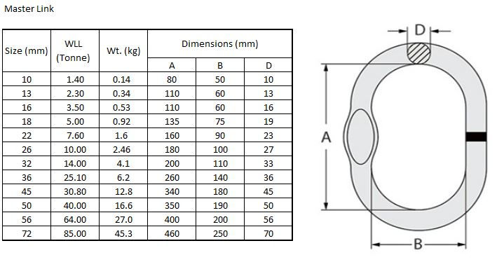 Grade 100 Master link