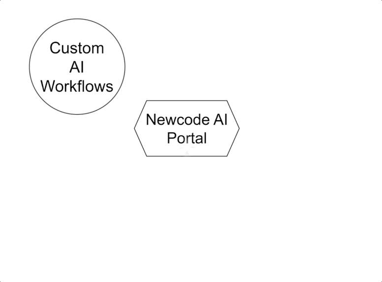 The Tailored AI Platform for Legal Professionals | Newcode.ai