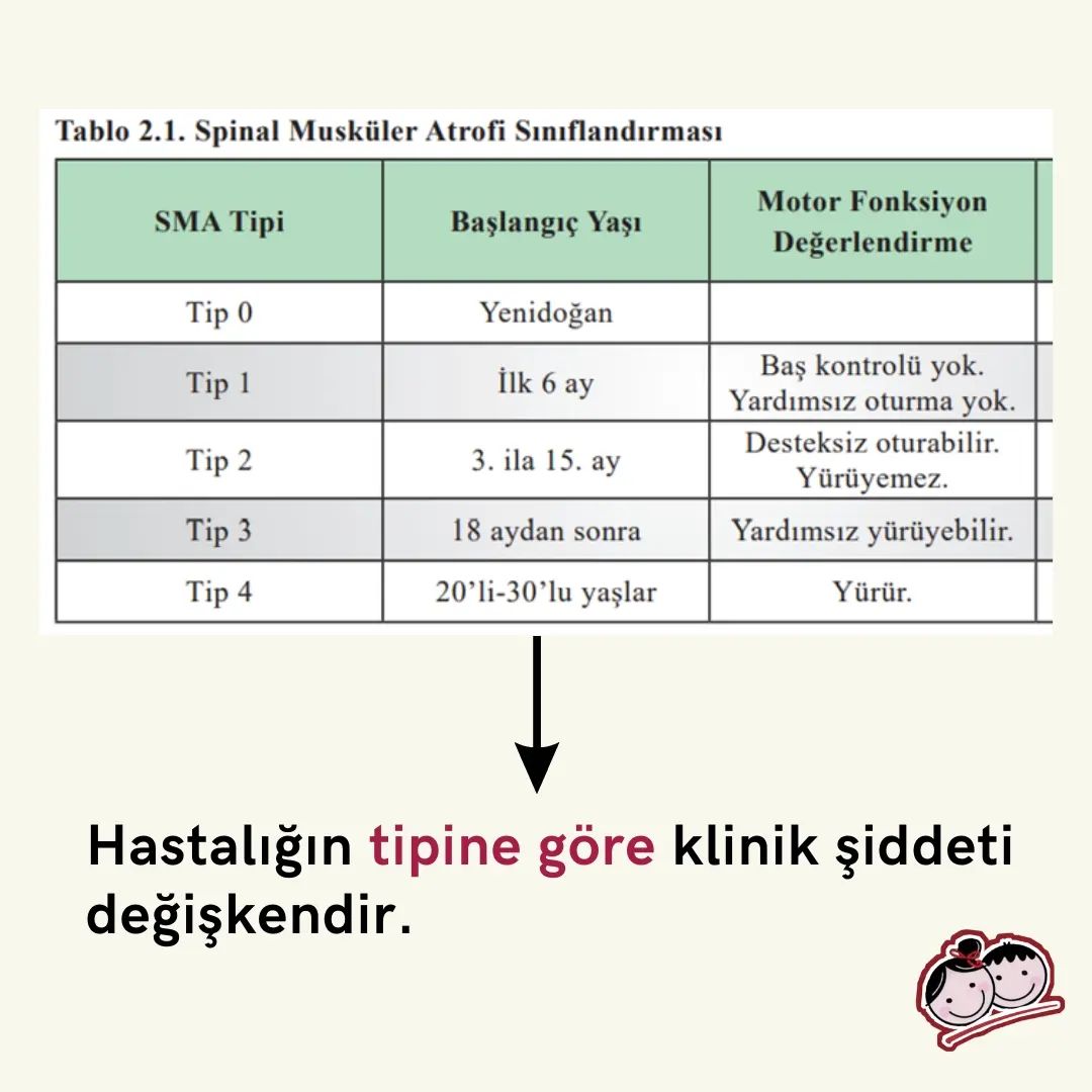 Spinal Müsküler Atrofi (SMA)