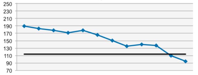 Bloom Behavioral Therapy | Family & Child Therapy | Greenville SC