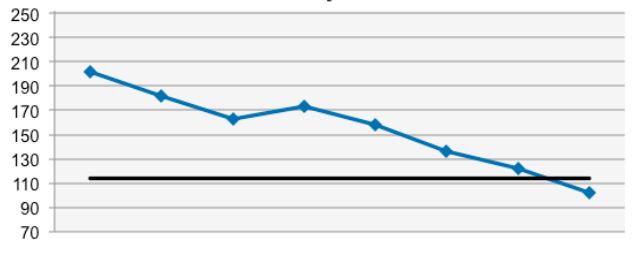 Bloom Behavioral Therapy | Family & Child Therapy | Greenville SC