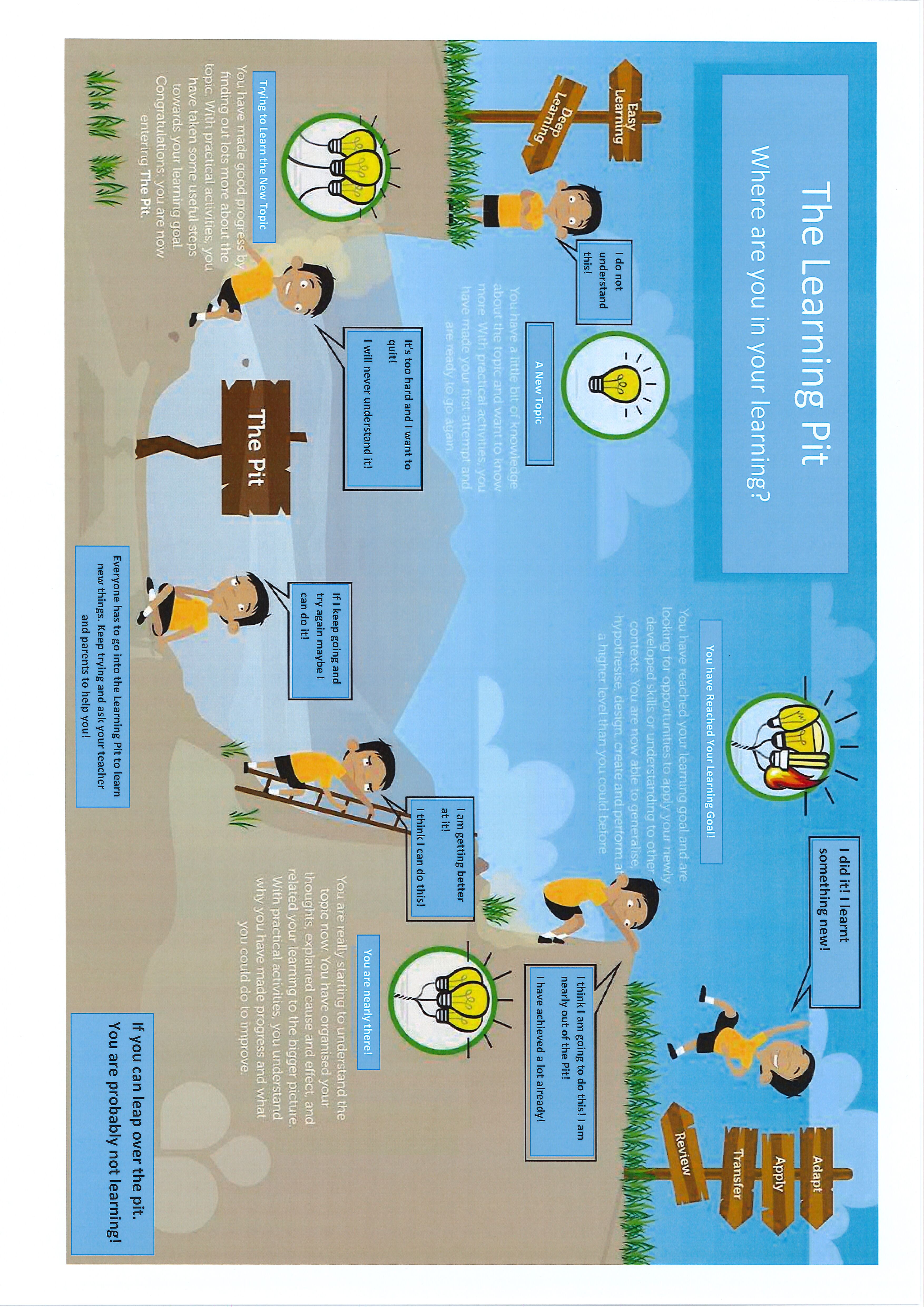 Learning Pit Graphic used in all classrooms! | lilydaleprimary