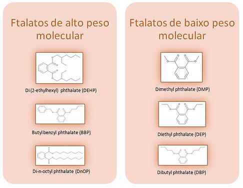 Ftalatos | ftalatos