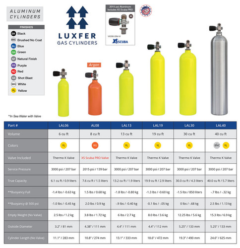 Luxfer Gas Cylinders | Beltron Internationa