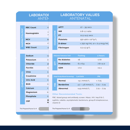Antenatal Laboratory Values | ThePreparedNurseCo
