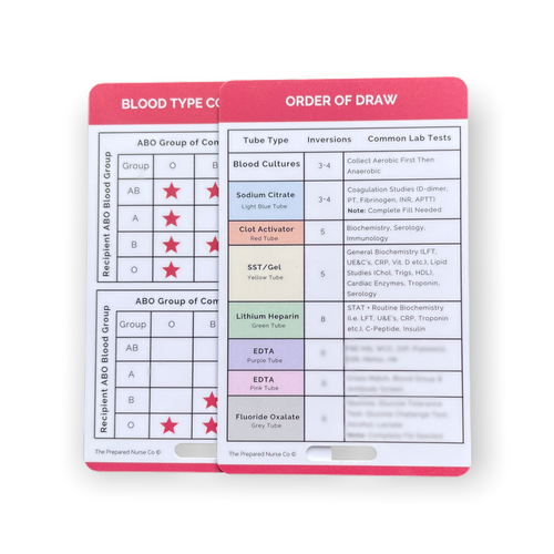 Order of Draw & Blood Type Compatibility | ThePreparedNurseCo