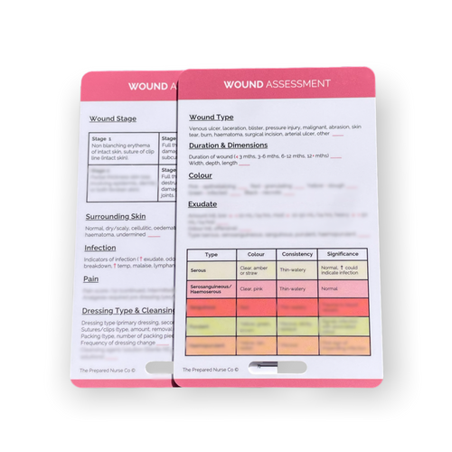 Wound Assessment | ThePreparedNurseCo
