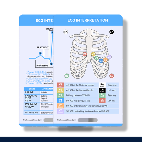 Nursing Reference Card - ECG Interpretation