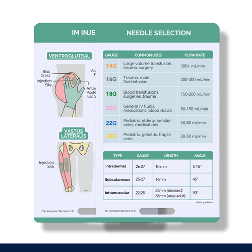 Nursing Reference Card – Needle Selection Guide