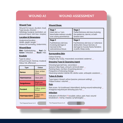 Wound Assessment | ThePreparedNurseCo