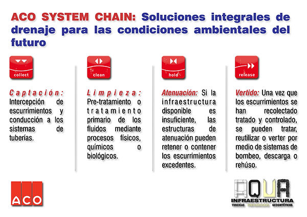 ACO México | AQUA Infraestructura | Rejilla tipo Irving | Boca de tormenta