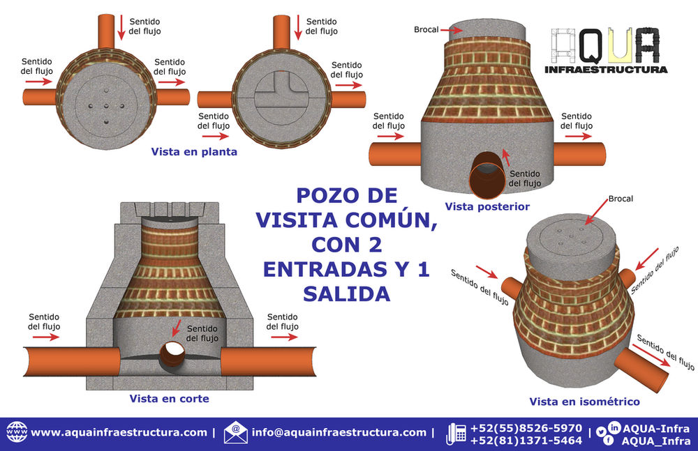 Estos son los pozos de visita básicos que puedes considerar en tus ...